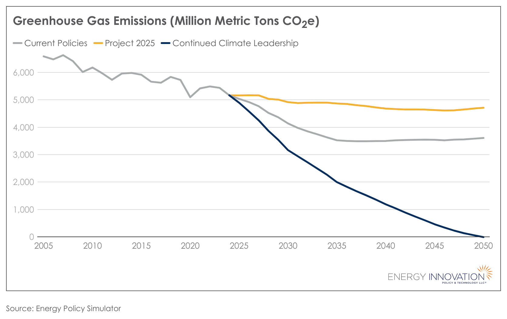 Project 2025 is a Dire Threat to Clean Energy and Climate Action