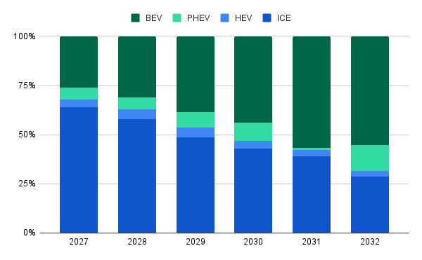 New EPA Vehicle Standards & What They Mean for Massachusetts & Rhode Island